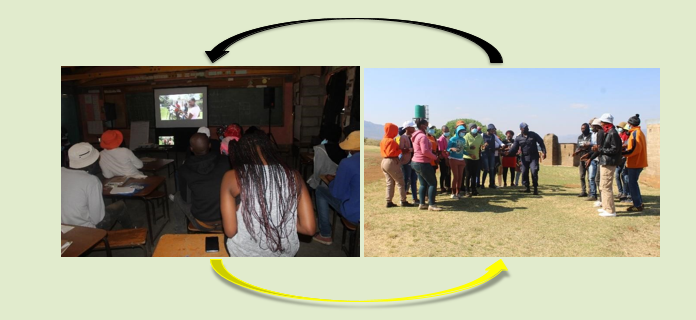 NATIONAL YOUTH ADVOCACY REPORT – Sesotho Media & Development